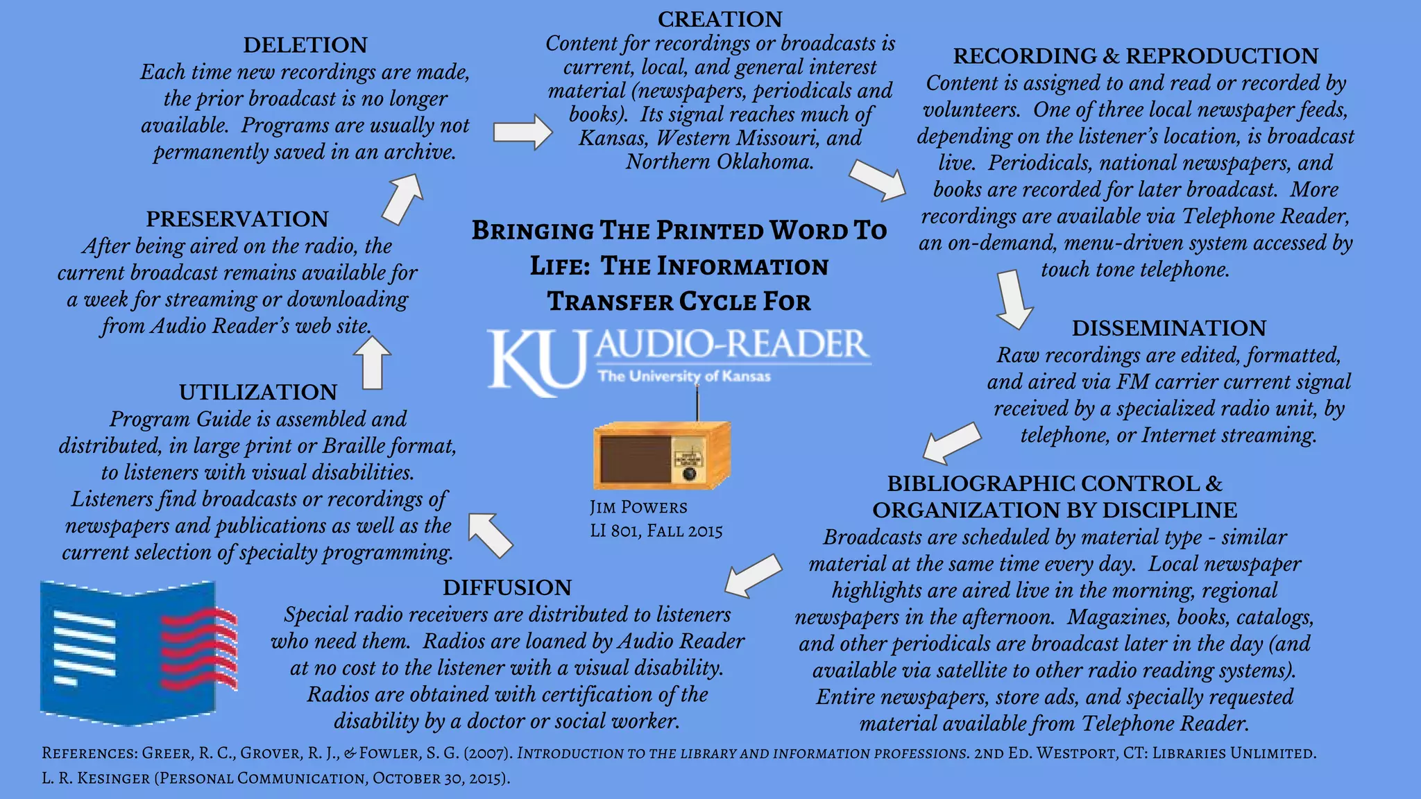 Information Transfer Cycle Powers | PDF