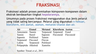FRAKSINASI SENYAWA DARI CAMPURAN DENGAN MENGGUNAKAN MACAM_MACAM ...