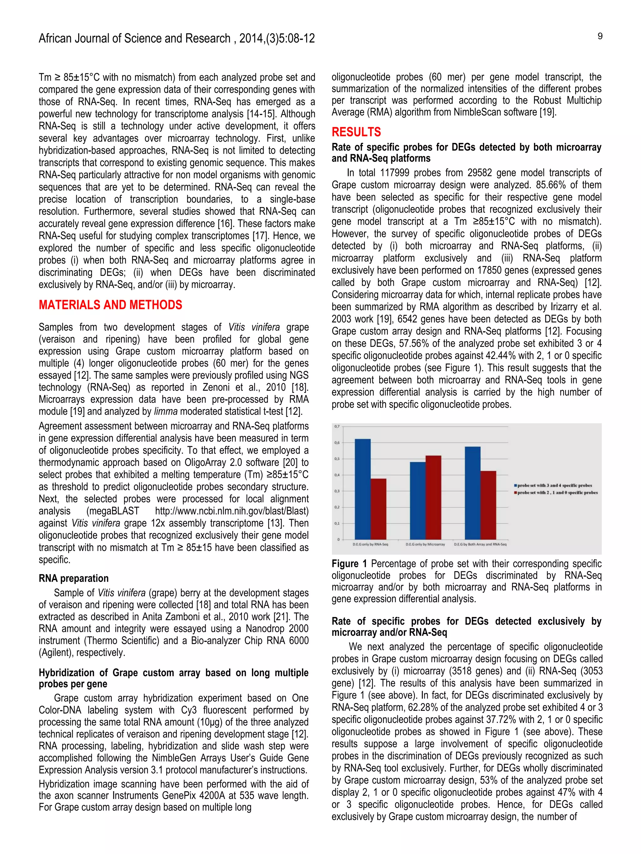 Dago et al. 2014 (Probes Specificity, Microarray, RNA-Seq, Gene ...