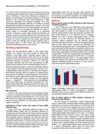 Dago et al. 2014 (Probes Specificity, Microarray, RNA-Seq, Gene Expression) | PDF | Genetics ...