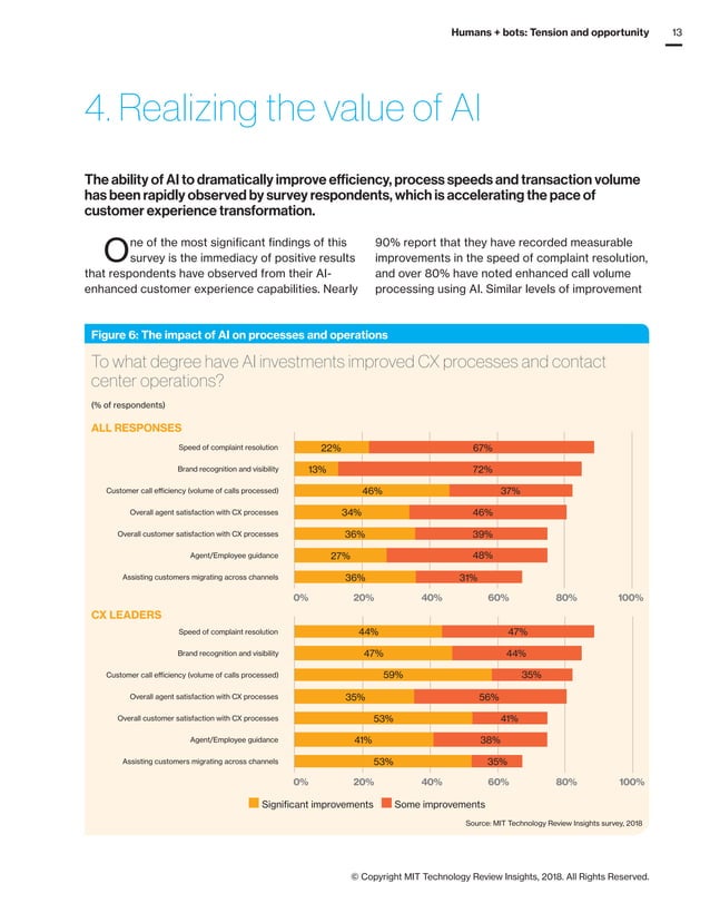 HUMANS + BOTS: TENSION AND OPPORTUNITY | PDF