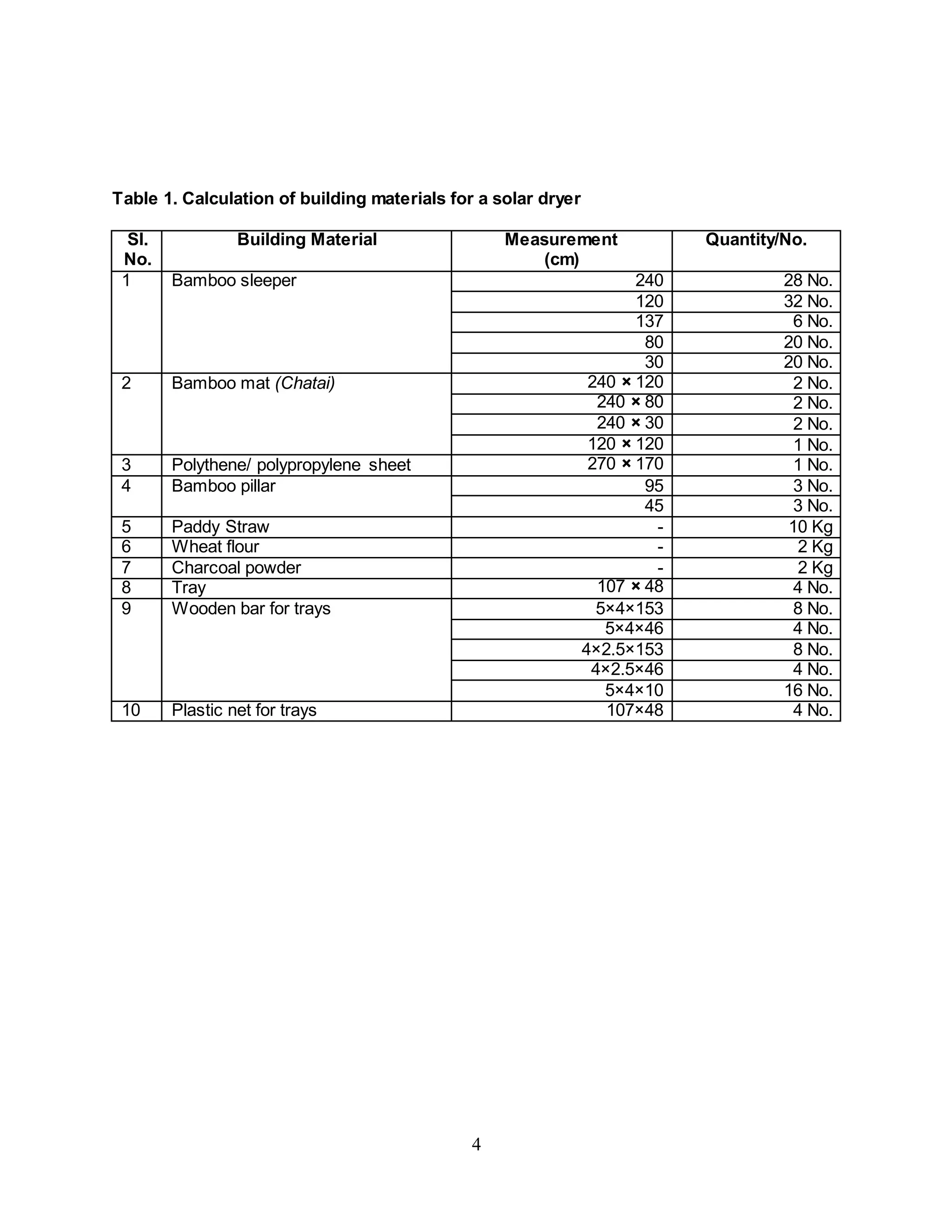 Solar Drying-Dr. Sreekanta Sheel | DOCX