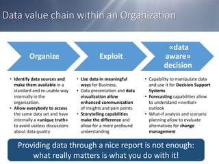 From data to decisions | PDF