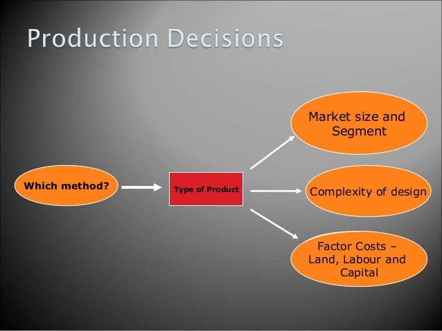 Production Methods& Kaizen