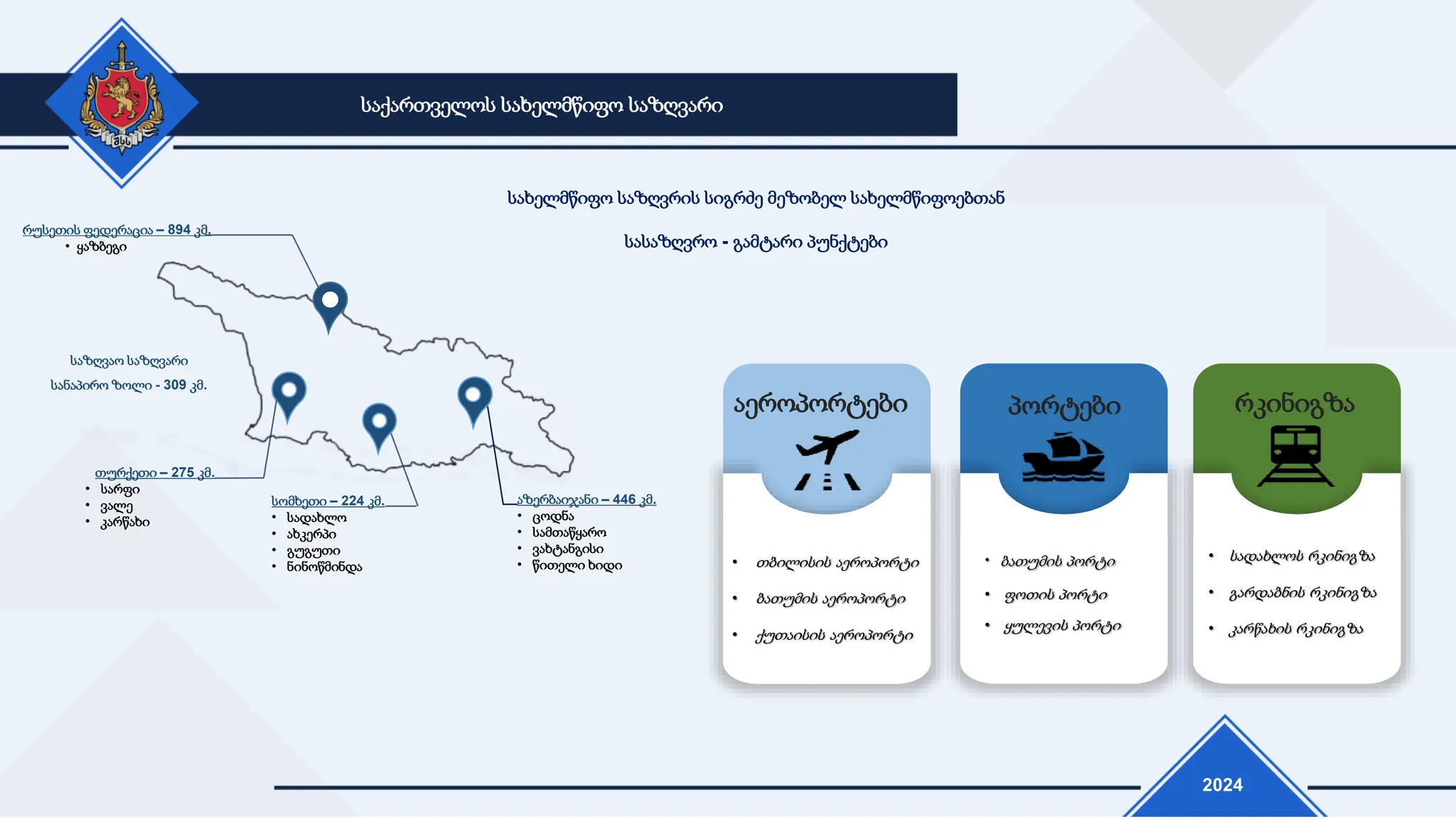 Statistics of crossing the state border of Georgia | PPT