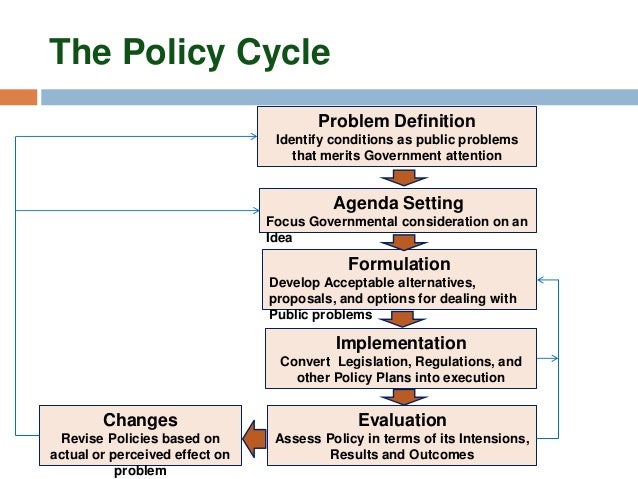 Lecture-1 Understanding of Environmental Policy