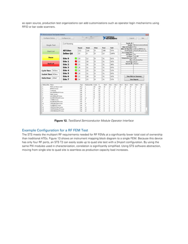 STS Characterization to Production Test | PDF
