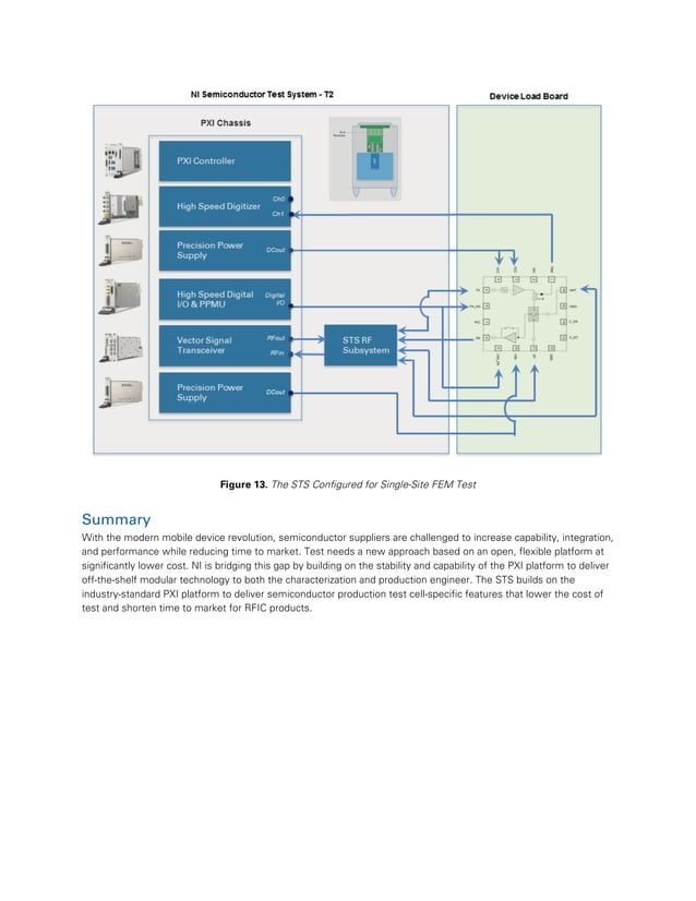 STS Characterization to Production Test | PDF