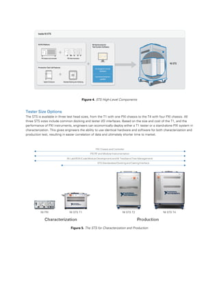 STS Characterization to Production Test | PDF
