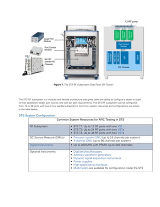 STS Characterization to Production Test | PDF