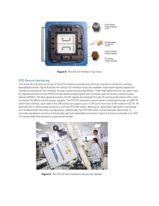 STS Characterization to Production Test | PDF