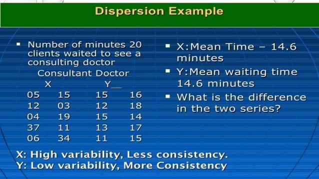 Measures Of Dispersion Range Quartile Deviation Mean Deviation Ppt