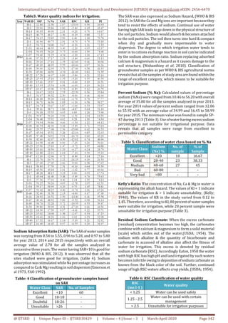 Assessment of Water Quality Indices for Irrigation of Dharta Watershed, Udaipur, Rajasthan ...
