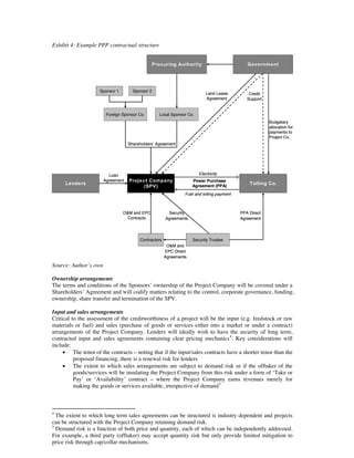 HSBC - Project Finance | PDF