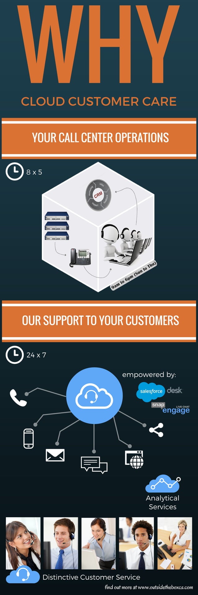 OTB CCC Infographic | PDF