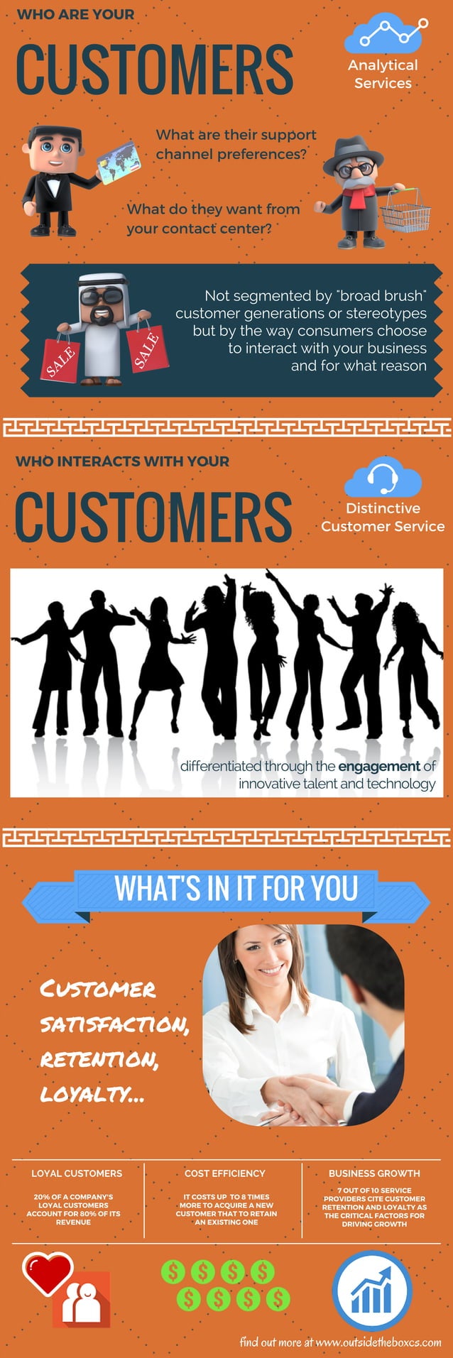 OTB CCC Infographic | PDF