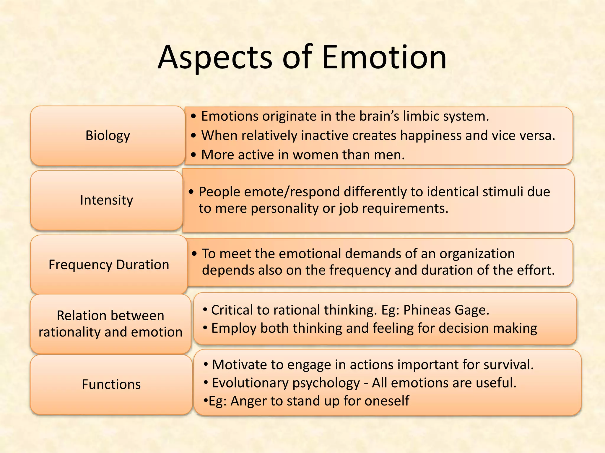 Emotions and Moods | PPTX