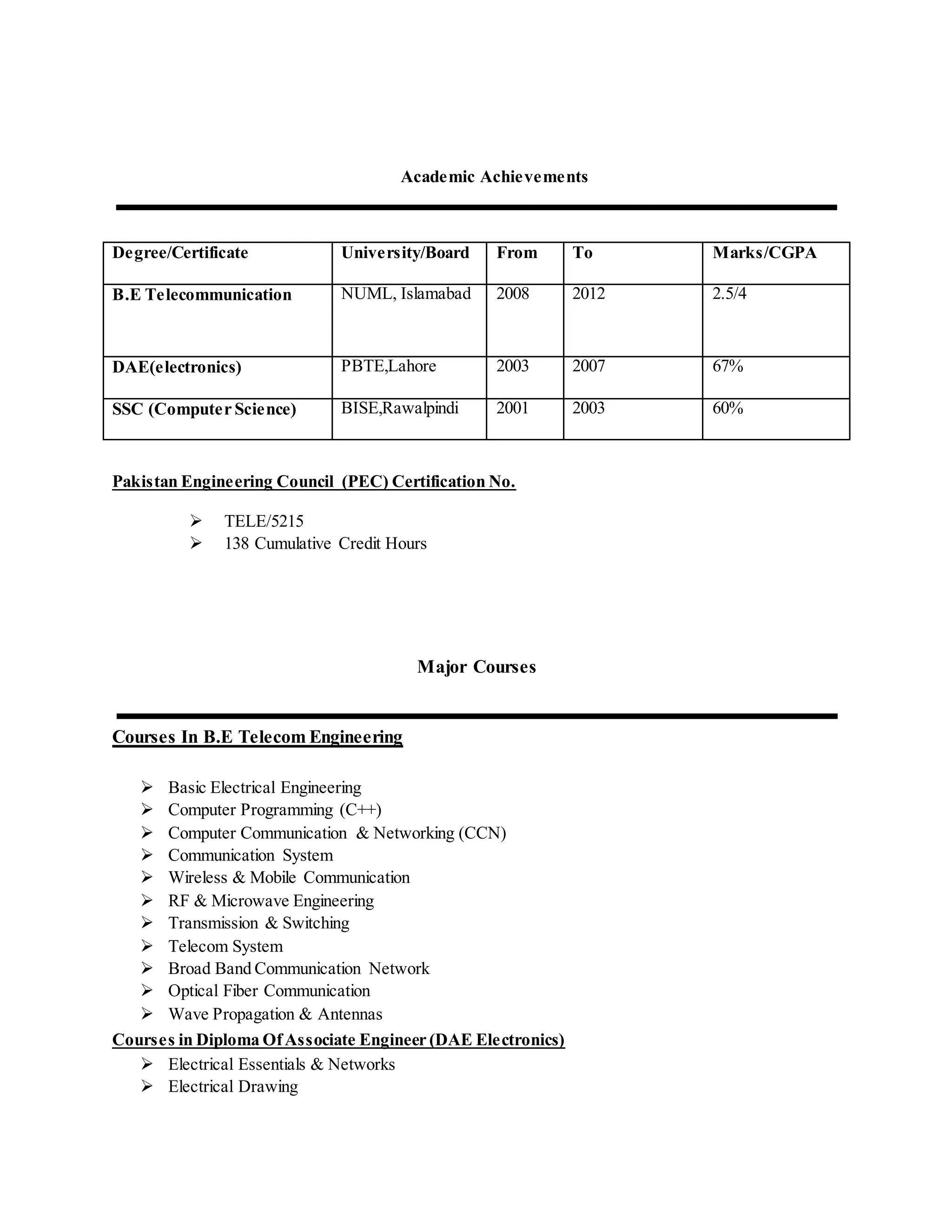m.zaheer ali (1) | PDF