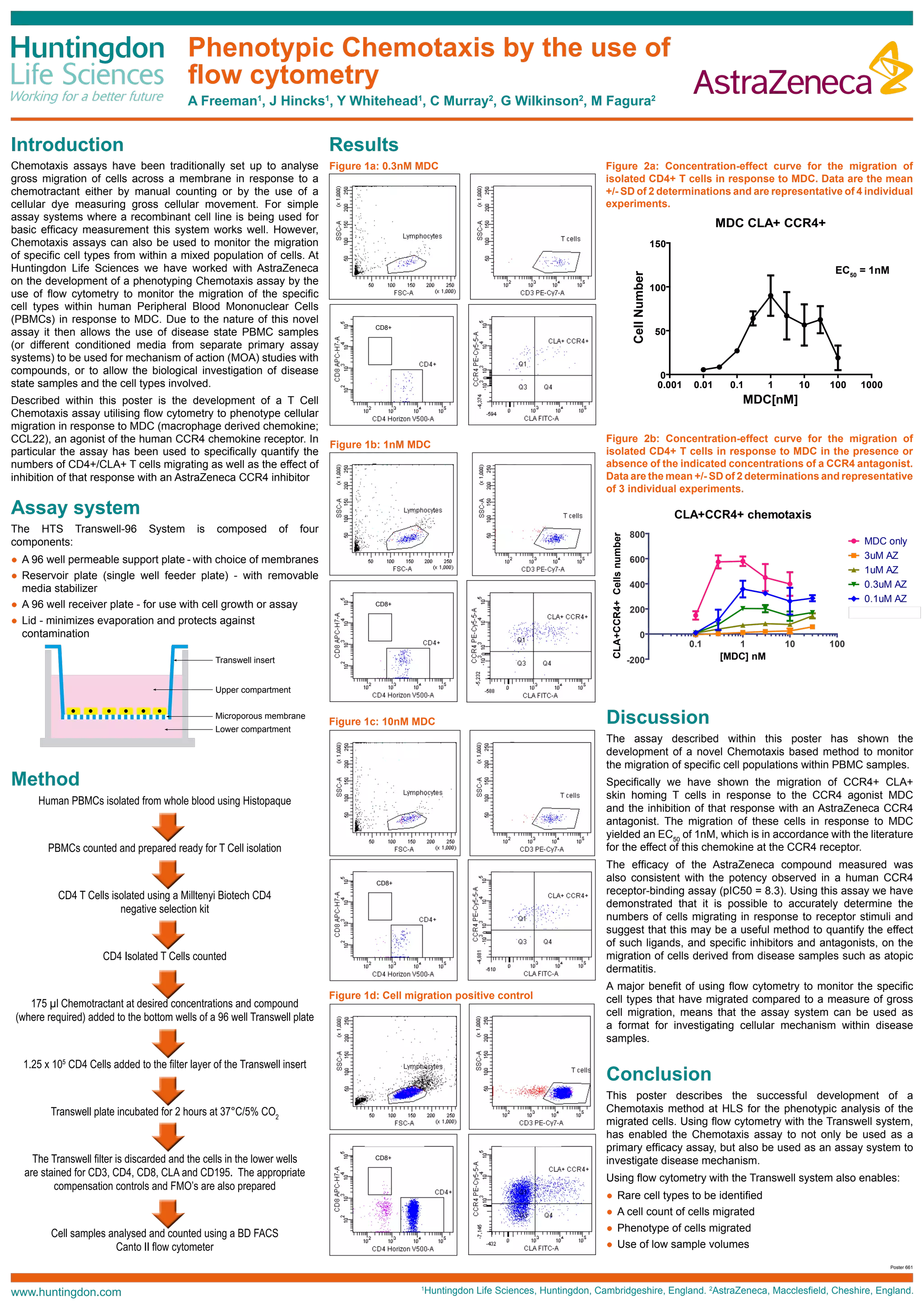 Flow Cytometry Chemotaxis | PDF | Genetics | Science