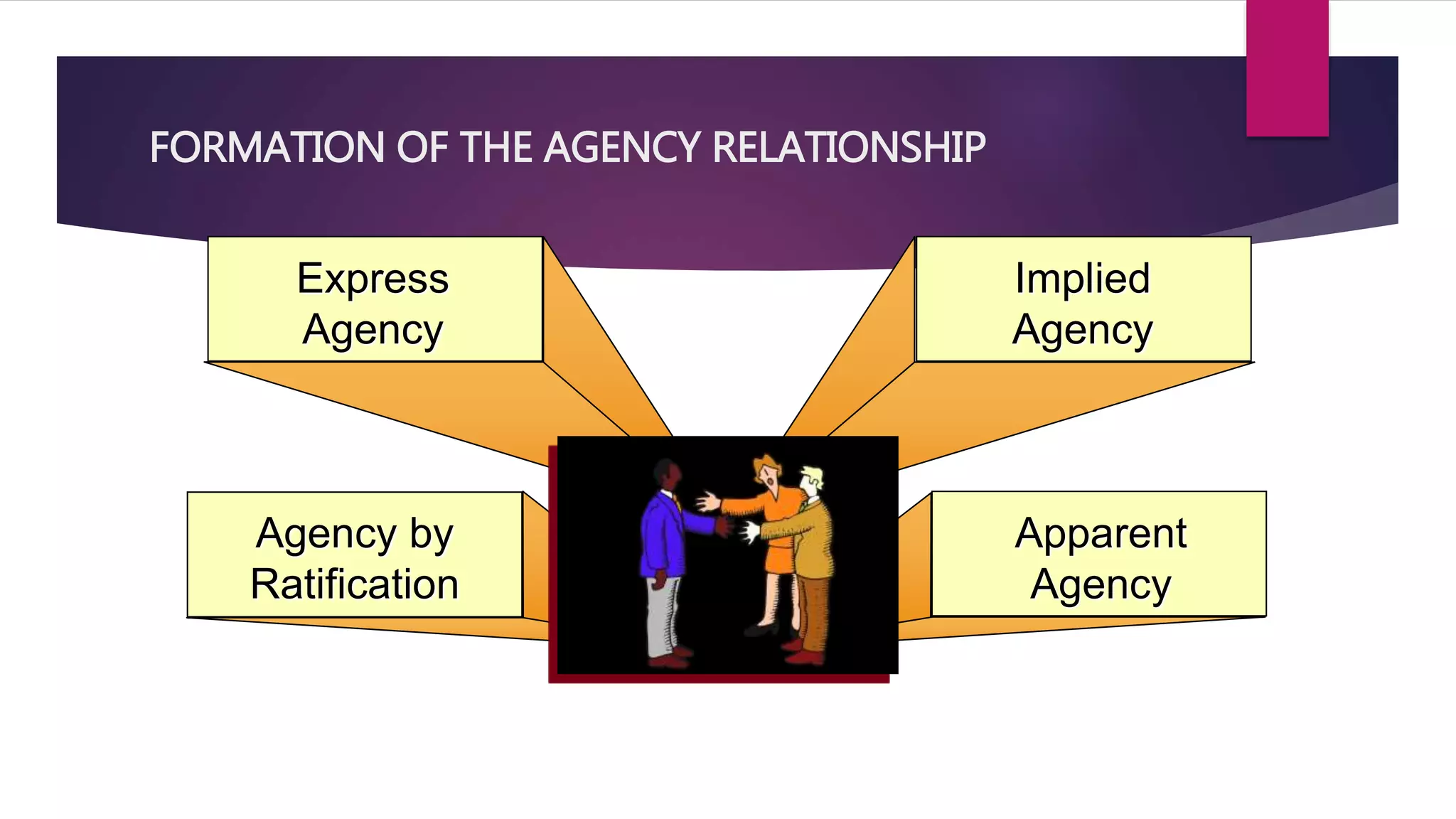 Contract of Agency | PPTX