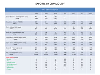 Agroforestry and Trade 2 | PPTX