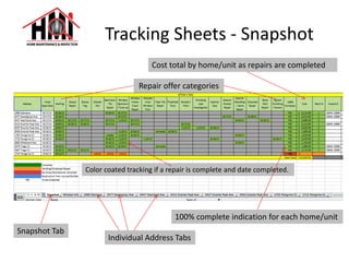 HMI SB800 Presentation-3 | PDF | Home Insurance | Insurance