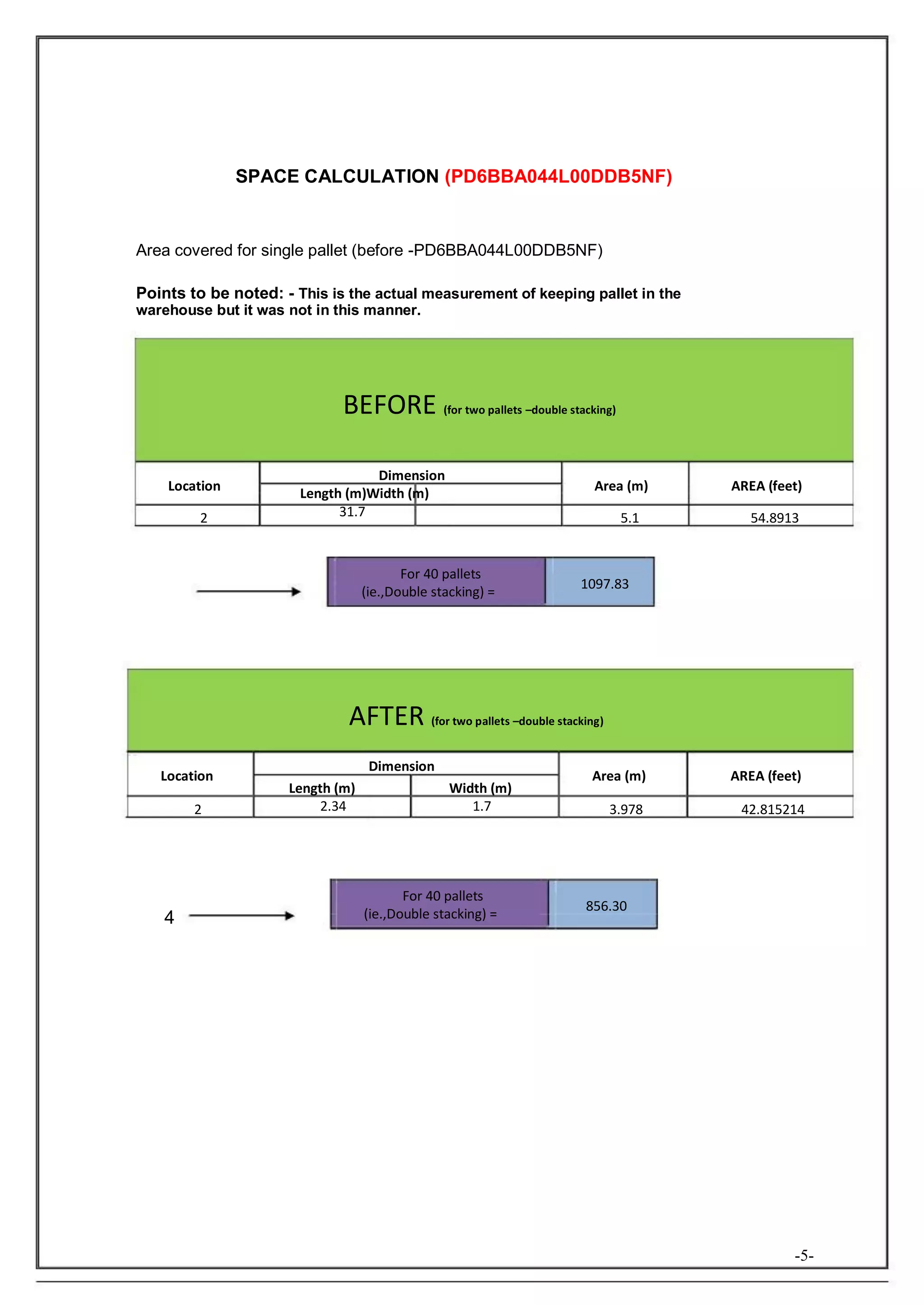 Warehouse Space Utilization Pdf