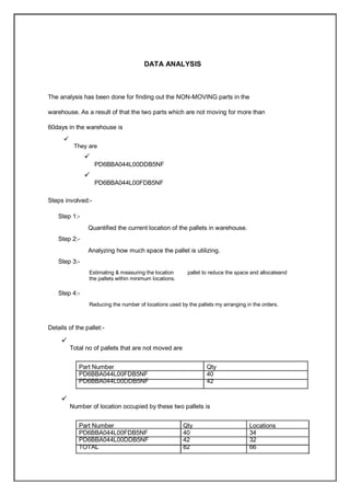 WAREHOUSE SPACE UTILIZATION | PDF