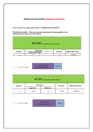 WAREHOUSE SPACE UTILIZATION | PDF