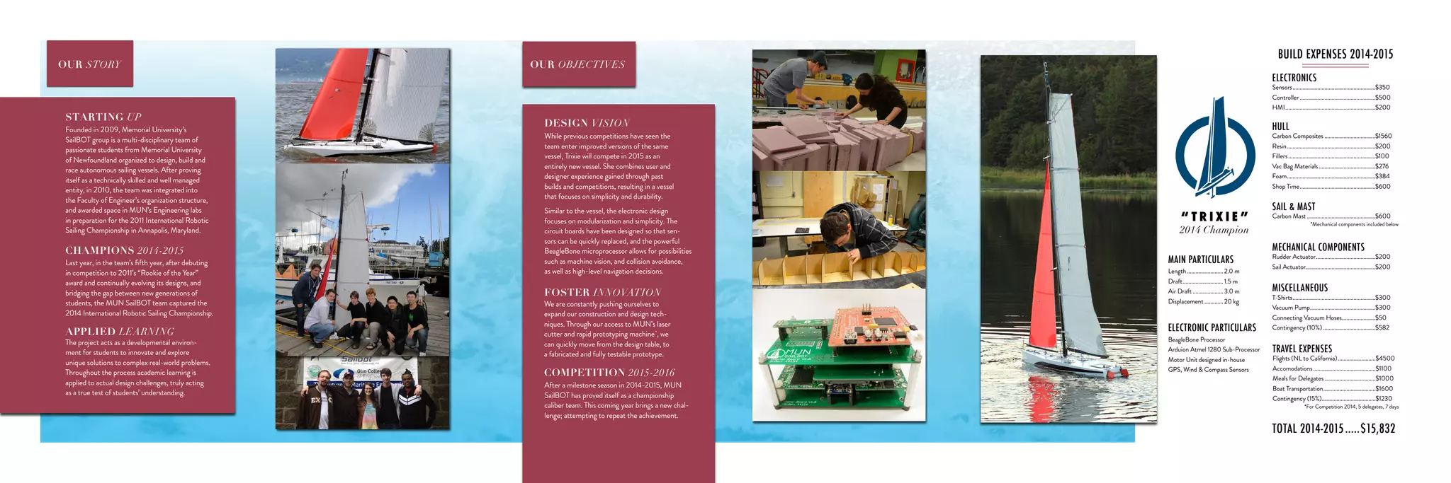 SailBOT Brochure | PDF