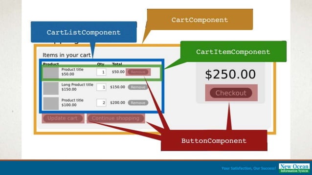 [Final] ReactJS presentation | PPTX