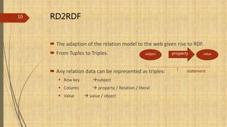 RDF2Rule PRESENTATION | PPT