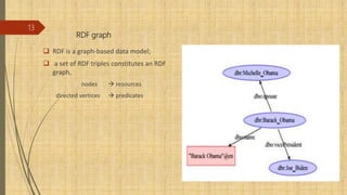RDF2Rule PRESENTATION | PPT