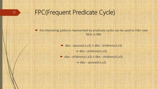 RDF2Rule PRESENTATION | PPT