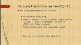 RDF2Rule PRESENTATION | PPT