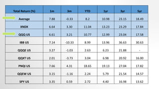 Powershares QQQ Trust series 1_PPT | PPT