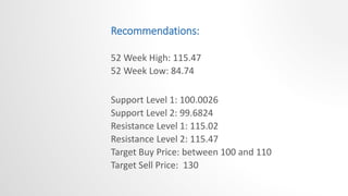 Powershares QQQ Trust series 1_PPT | PPT