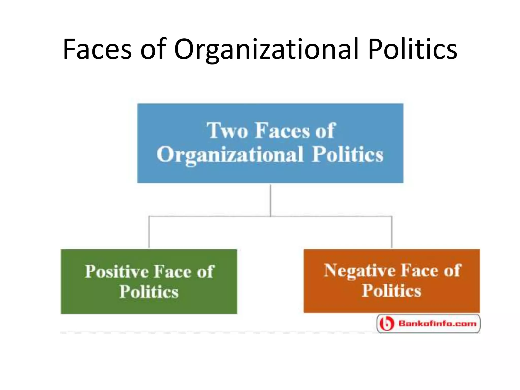 Organizational Politics | PPTX