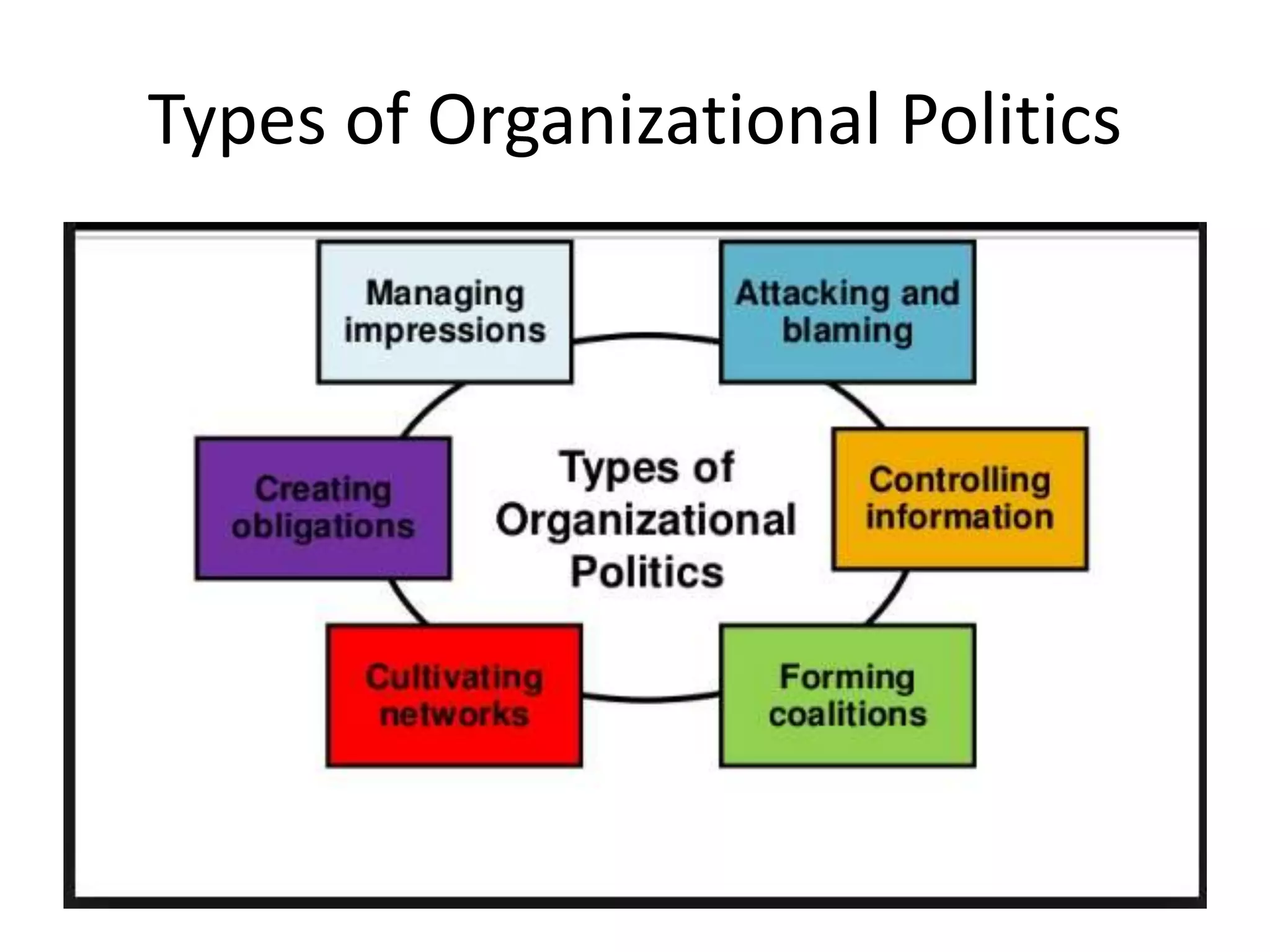 Organizational Politics | PPTX