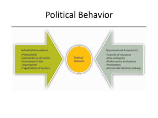 Organizational Politics | PPTX
