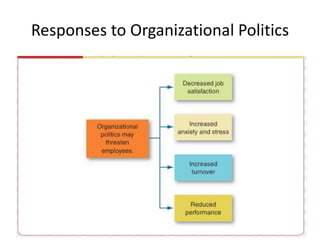 Organizational Politics | PPTX