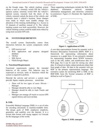 Design and Implementation for Trucks Tracking System Using GPS Based on Semantic Web | PDF