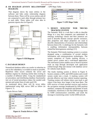 Design and Implementation for Trucks Tracking System Using GPS Based on ...
