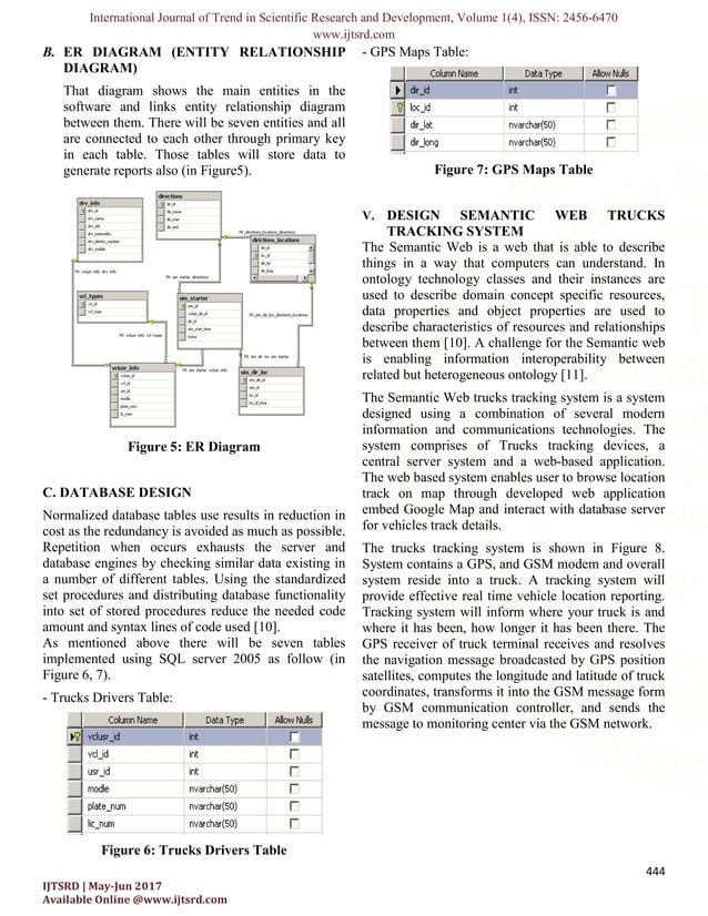 Design and Implementation for Trucks Tracking System Using GPS Based on Semantic Web | PDF