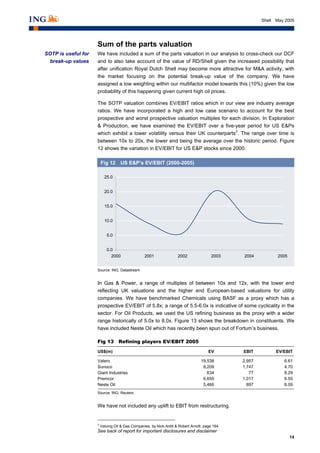 Shell Report | PDF