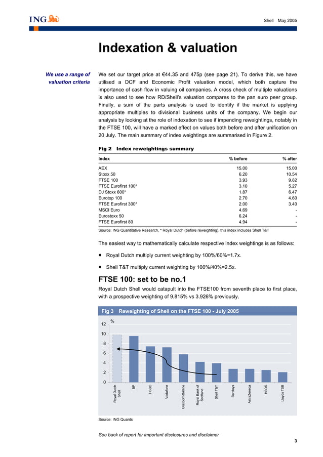 Shell Report | PDF