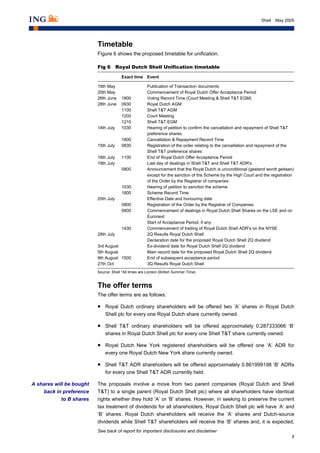 Shell Report | PDF