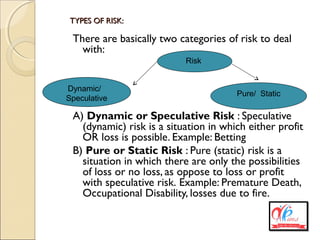 RISK MANAGEMENT THROUGH RISK AUDIT | PPT