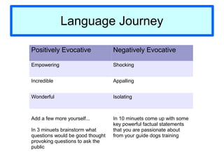 dialog training | PPT