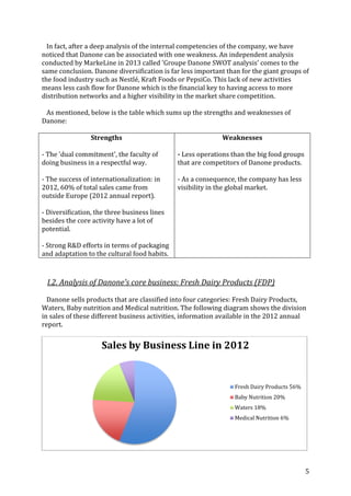 Danone | PDF